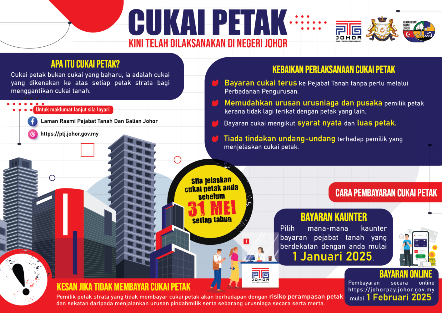 Cukai Petak (Hakmilik Strata) - Pentadbiran Tanah Johor